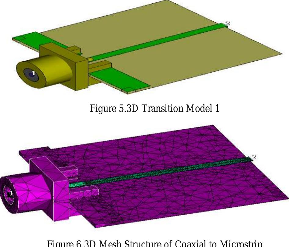 The model 2 shows the geometry of coaxial to microstrip