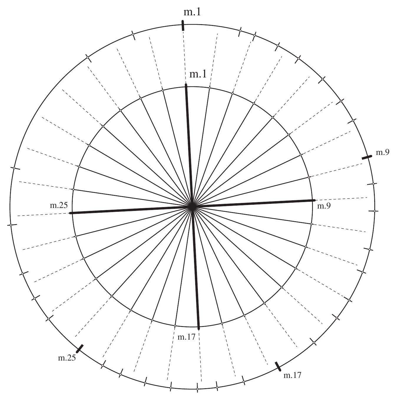 10. cyclic form and rubato: graphic representation. ‘the