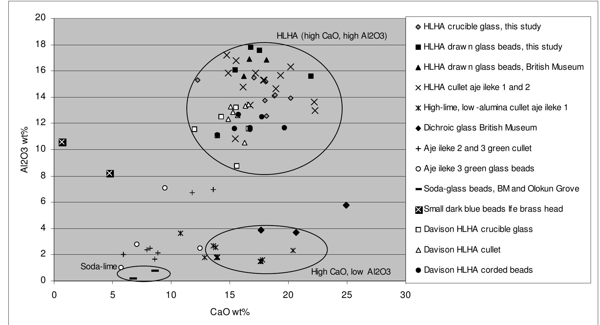 Cao by al1,o, ile-ife glass (enclosures for illustration