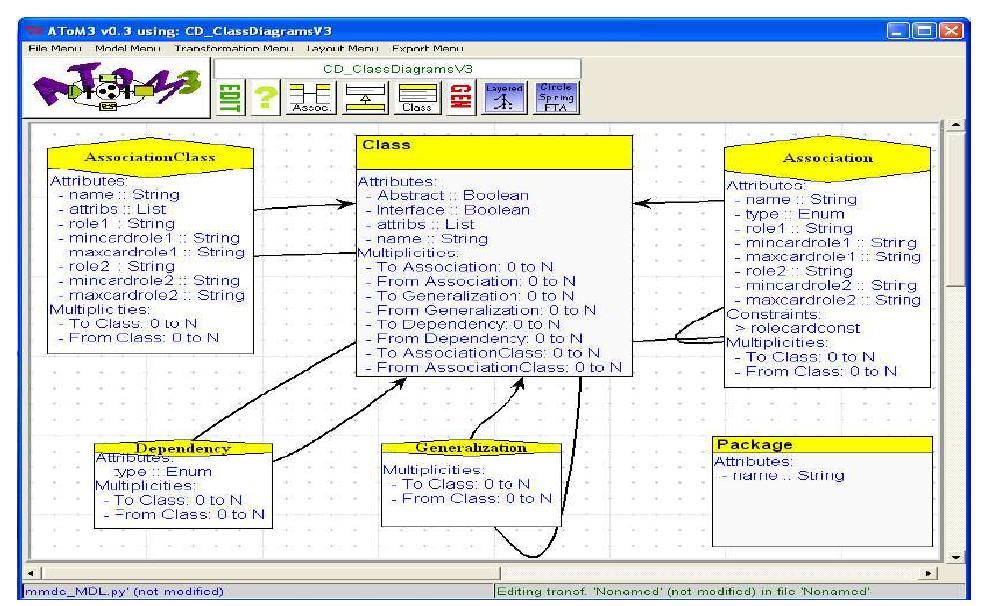 Class diagram meta-model. to build uml class diagram models