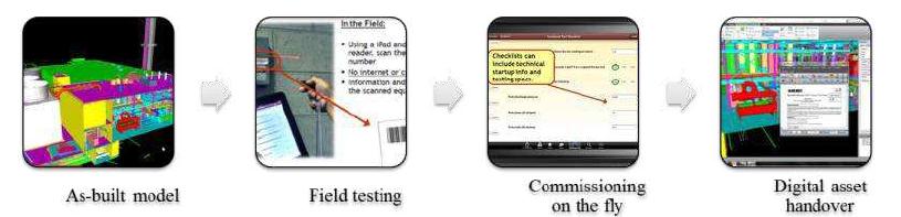 The project took an autodesk-vela solution. the