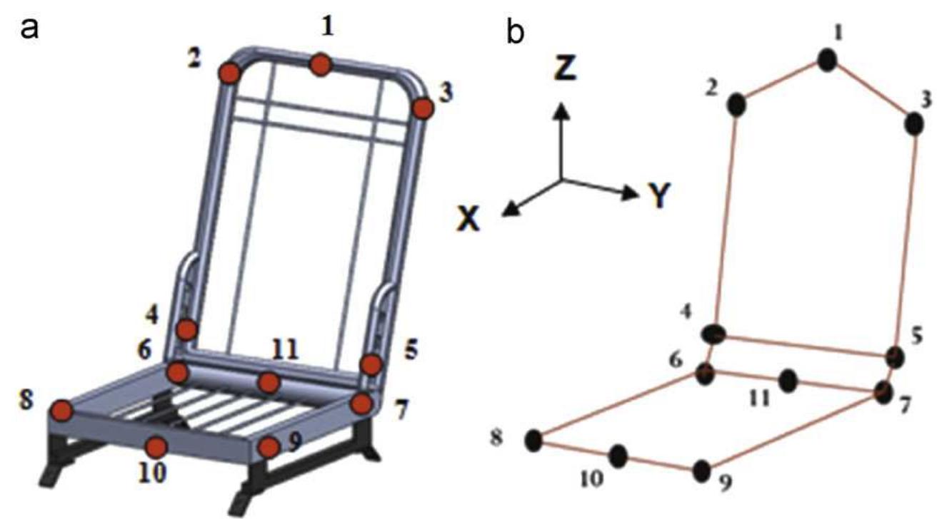 Seat measurement points shown on the structure (a), and