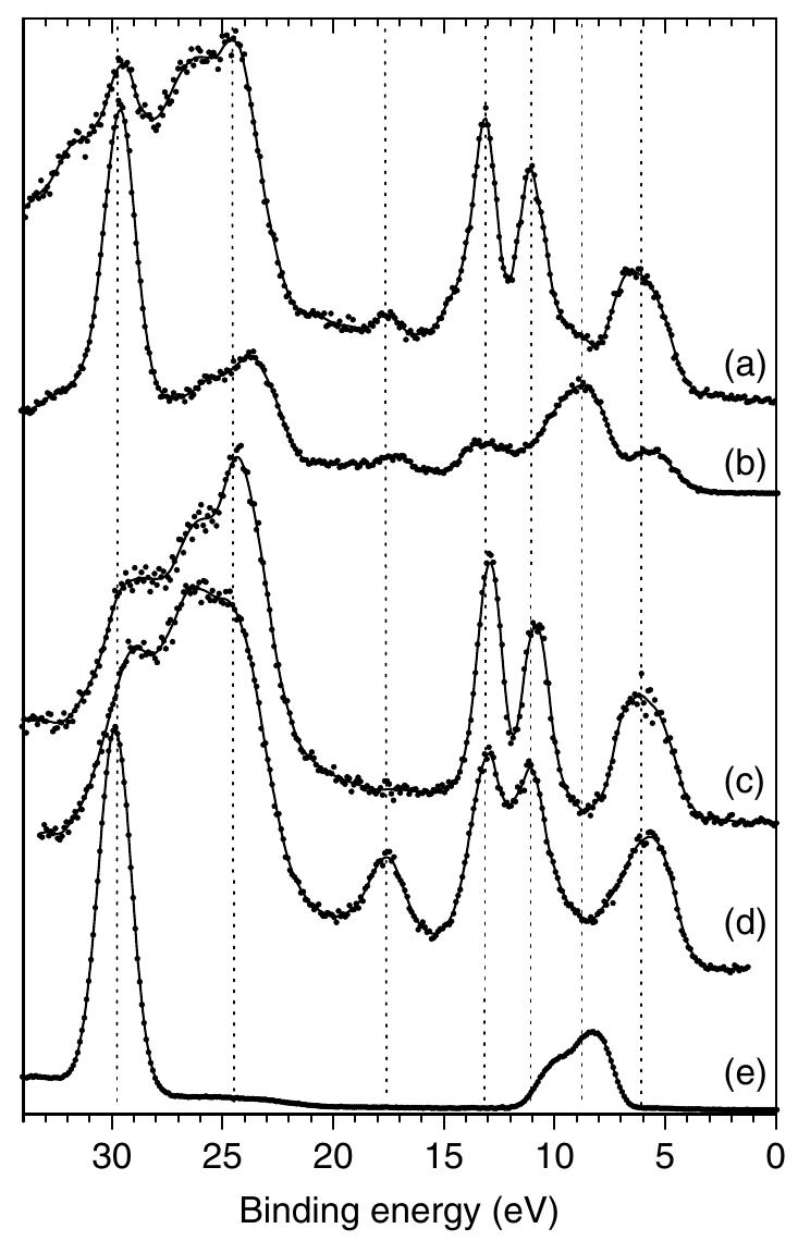Xps valence spectra of the composite negative electrode