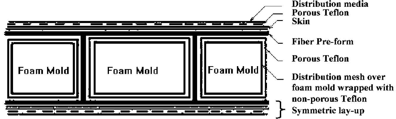 Schematic diagram of stacking sequence of skin-stringer