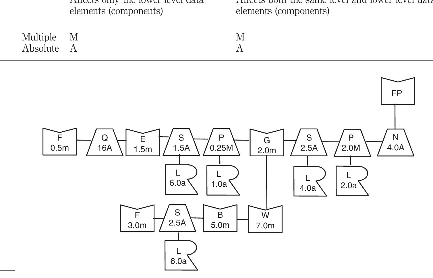 Figure 3 - from Aircraft maintenance planning and