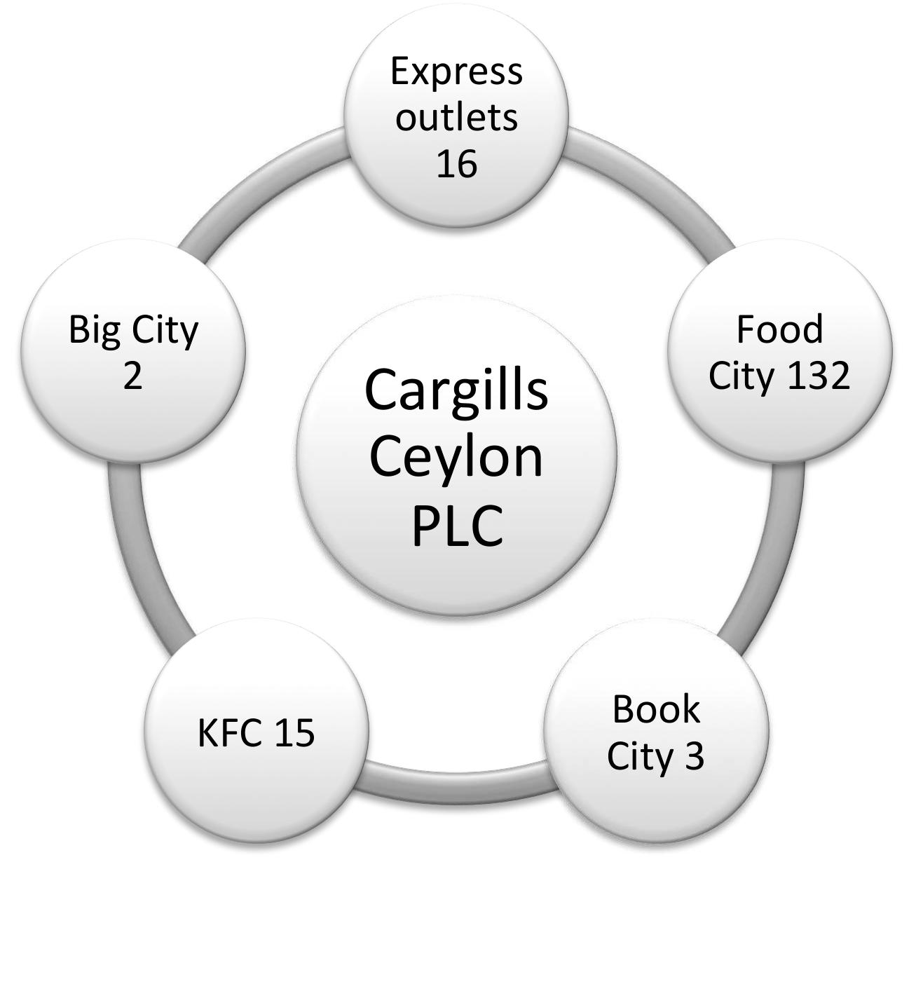(PDF) Critical Evaluation of Cargills Ceylon PLC's, Lowest Prize and ...