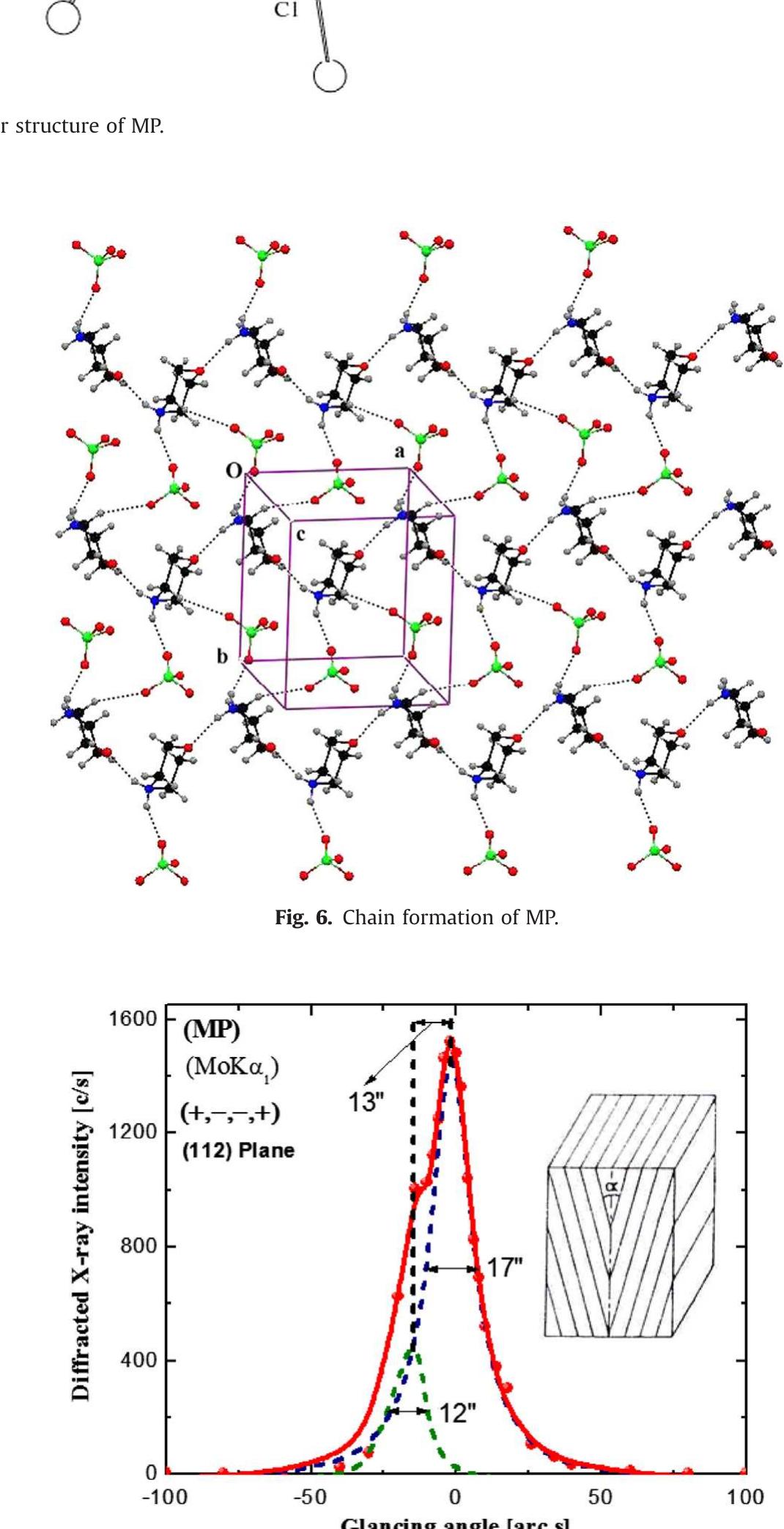 High resolution x-ray diffraction curve of mp.