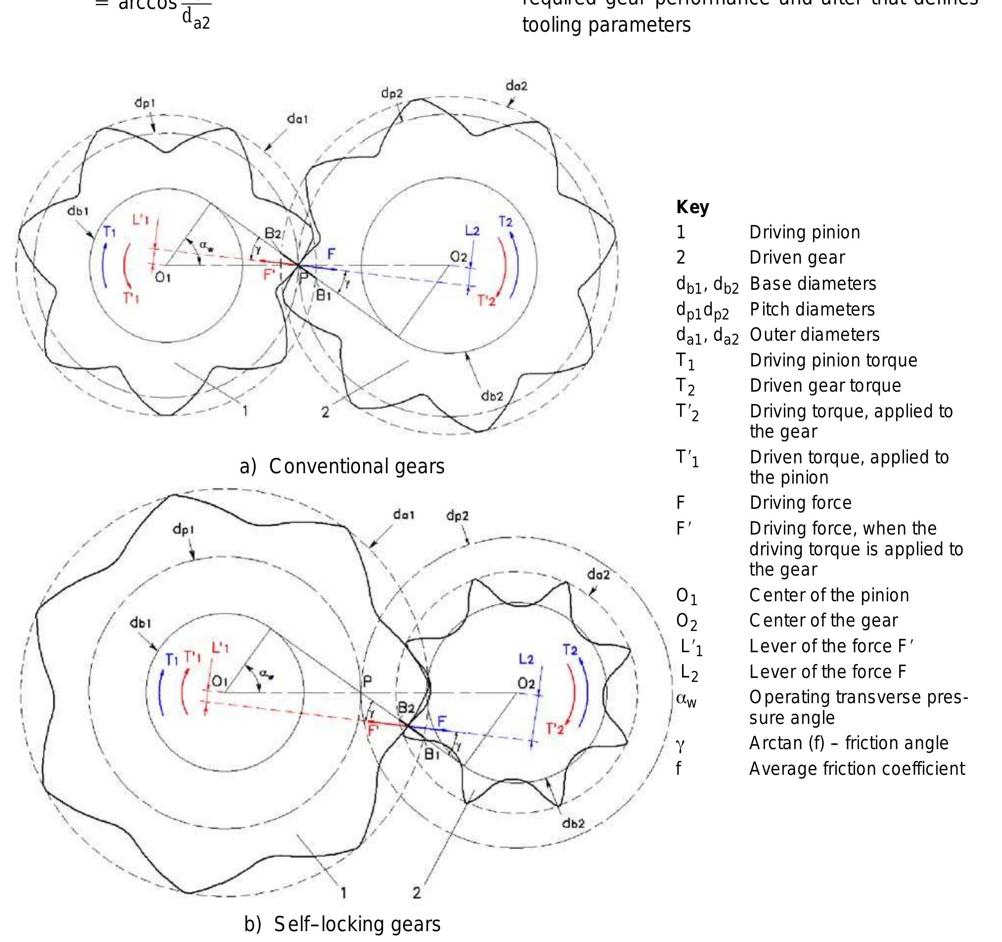 (PDF) Self--Locking Gears: Design and Potential Applications