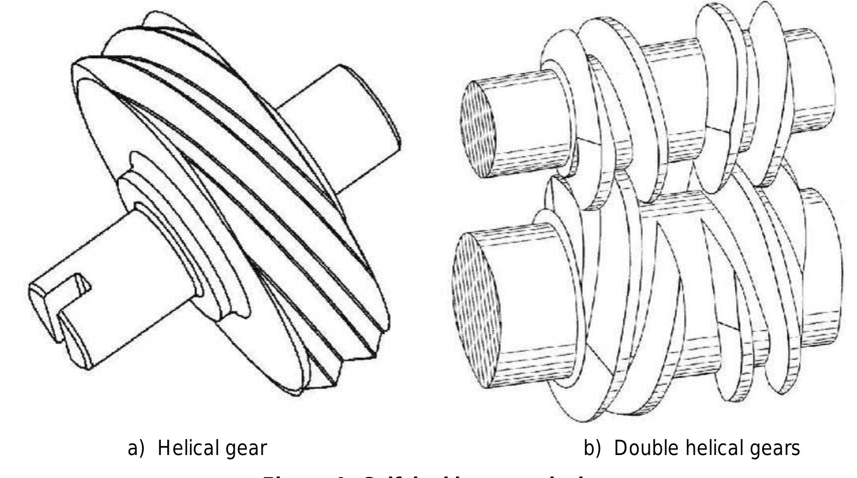(PDF) Self--Locking Gears: Design and Potential Applications
