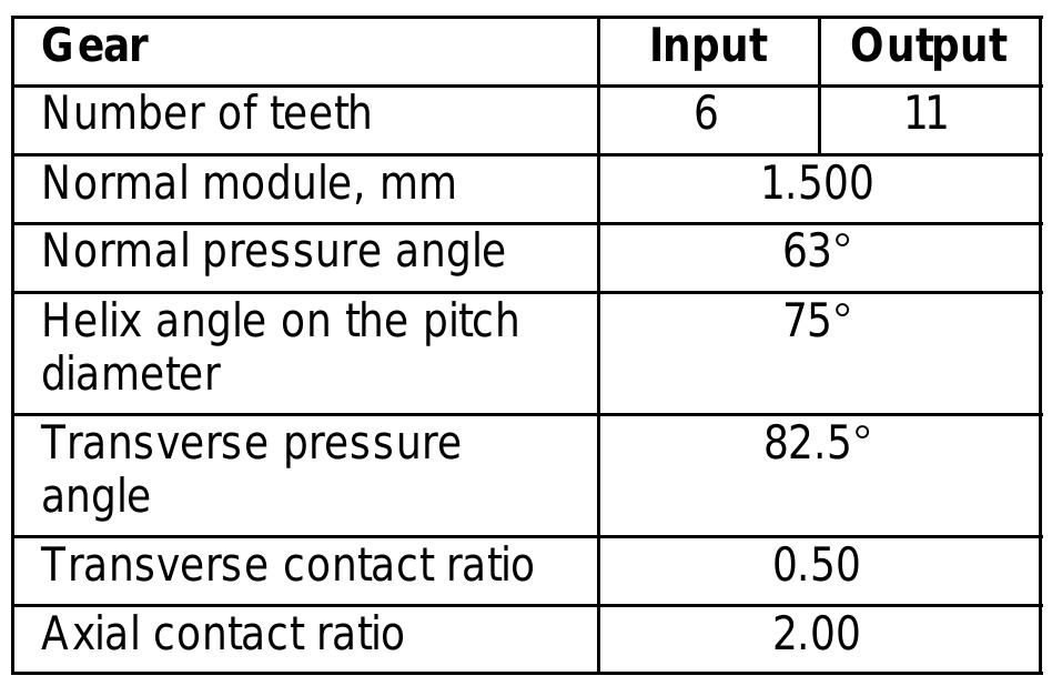 (PDF) Self--Locking Gears: Design and Potential Applications