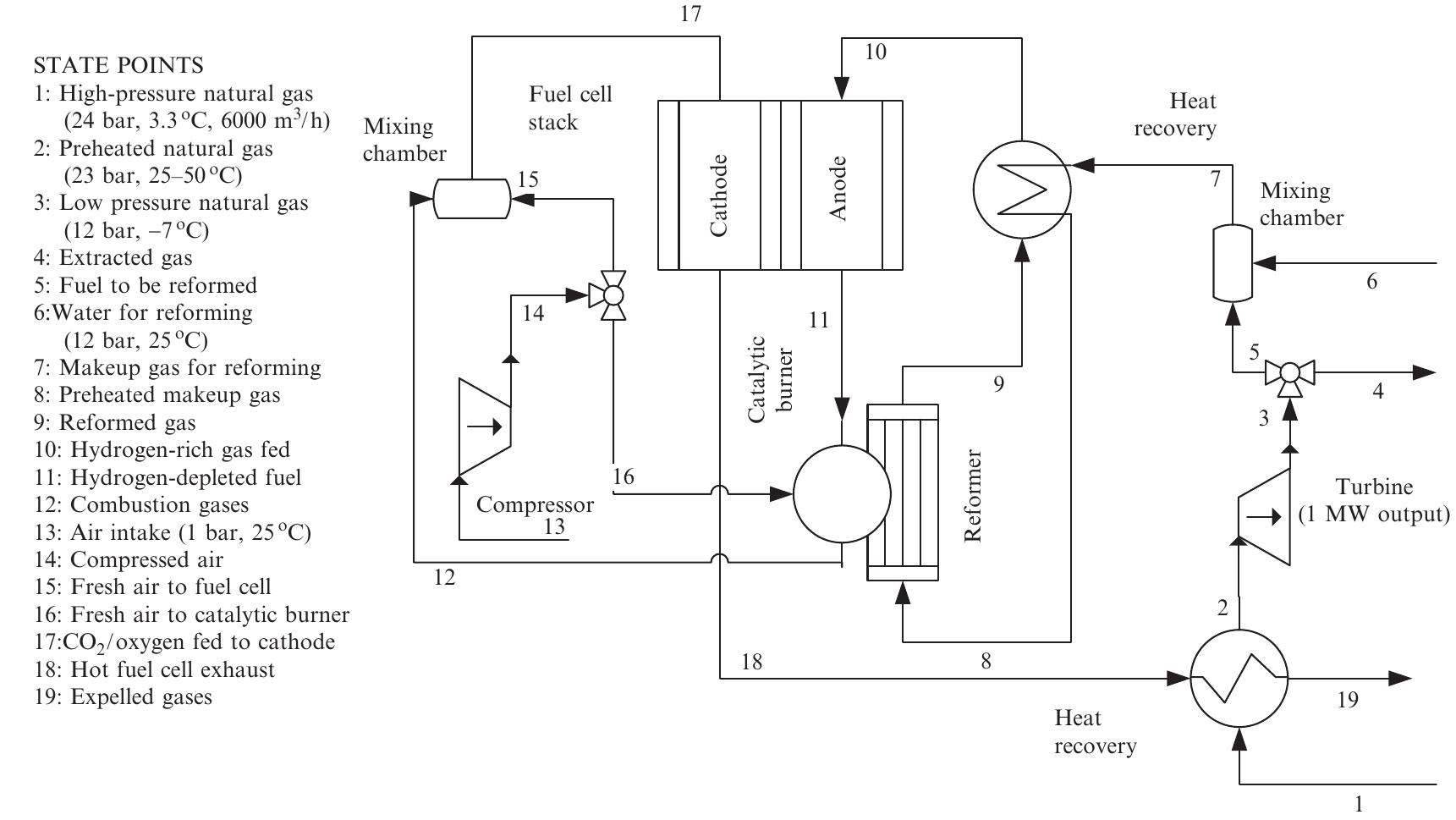 40 natural-gas-fueled system with molten carbonate fuel.