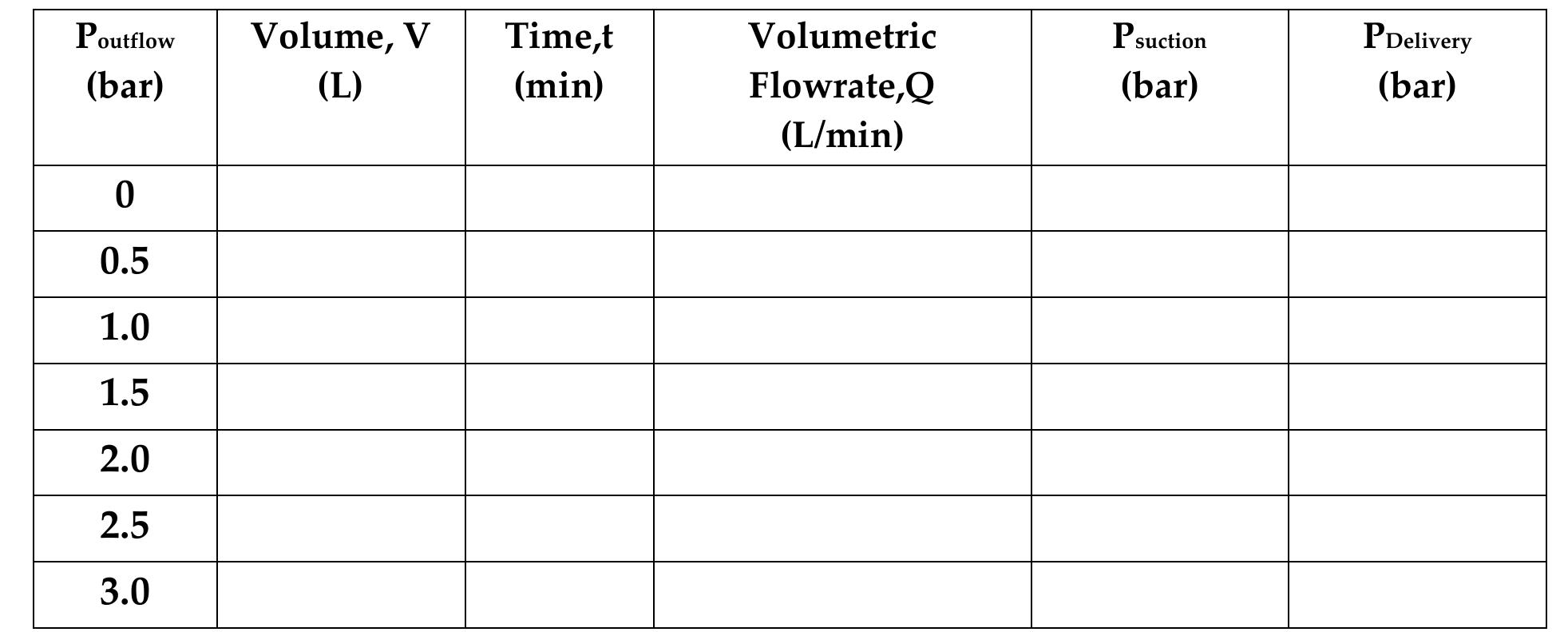 (PDF) Experiment 5 Series and Parallel Pump
