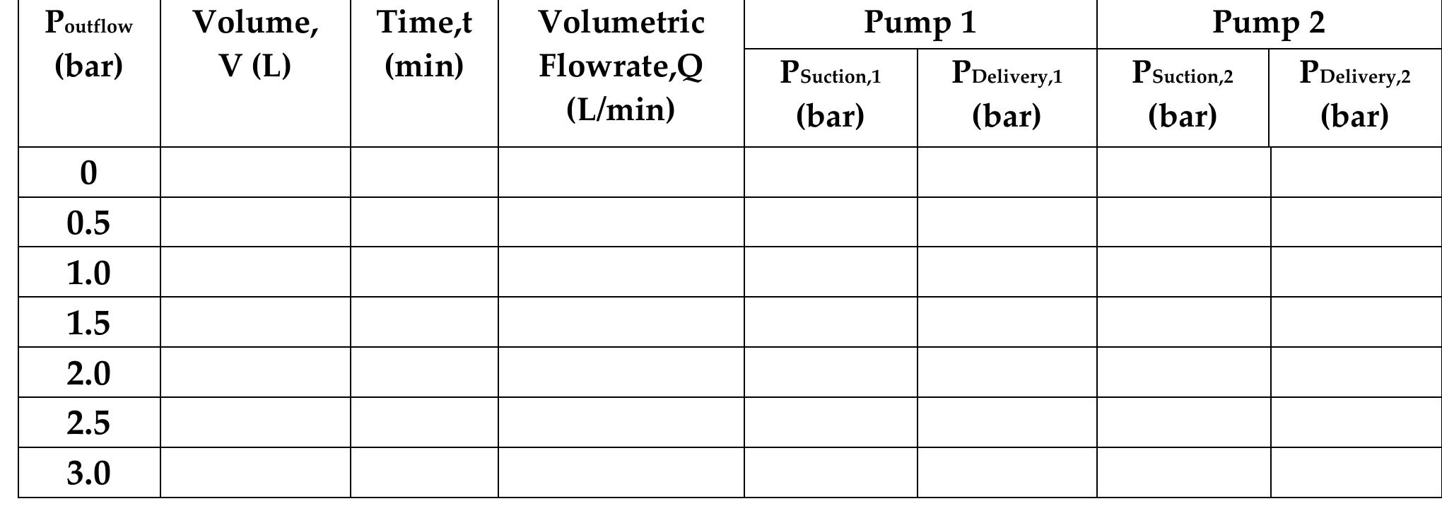 (PDF) Experiment 5 Series and Parallel Pump
