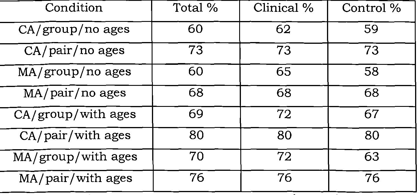 And pair tasks. comparisons easily across score types by