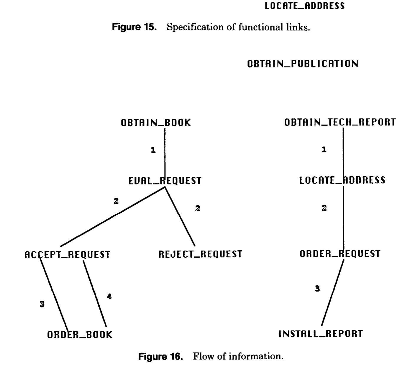 Identifying primitives to be used in data- base