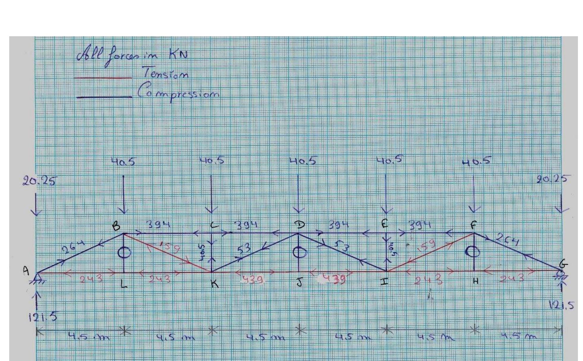 (PDF) Design of a Canopy