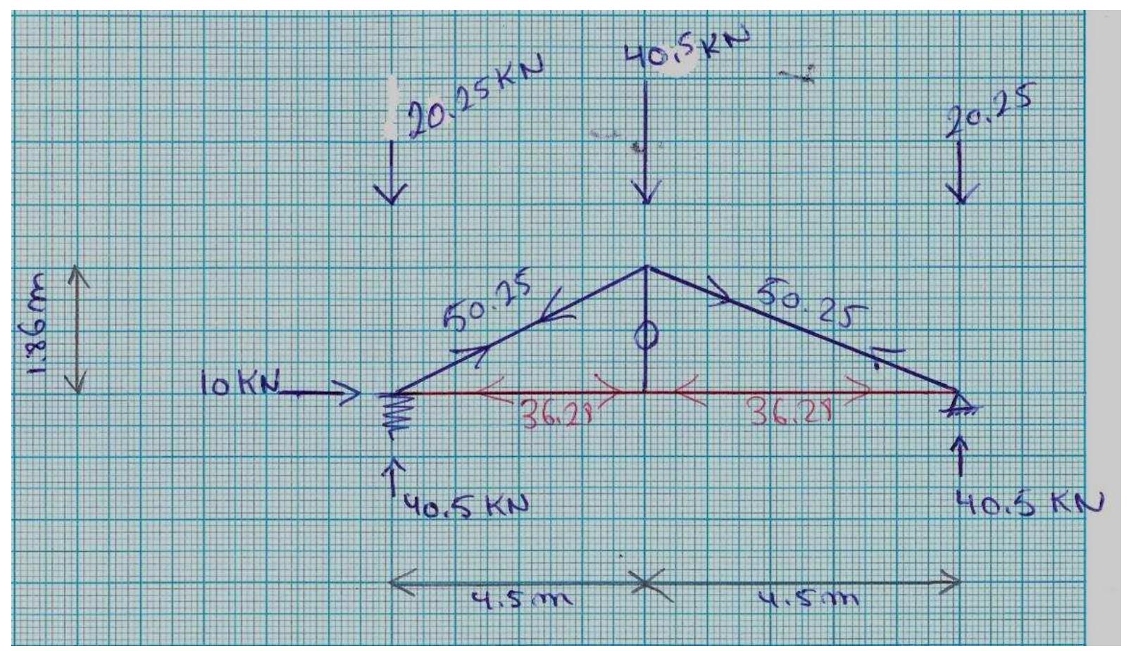 (PDF) Design of a Canopy