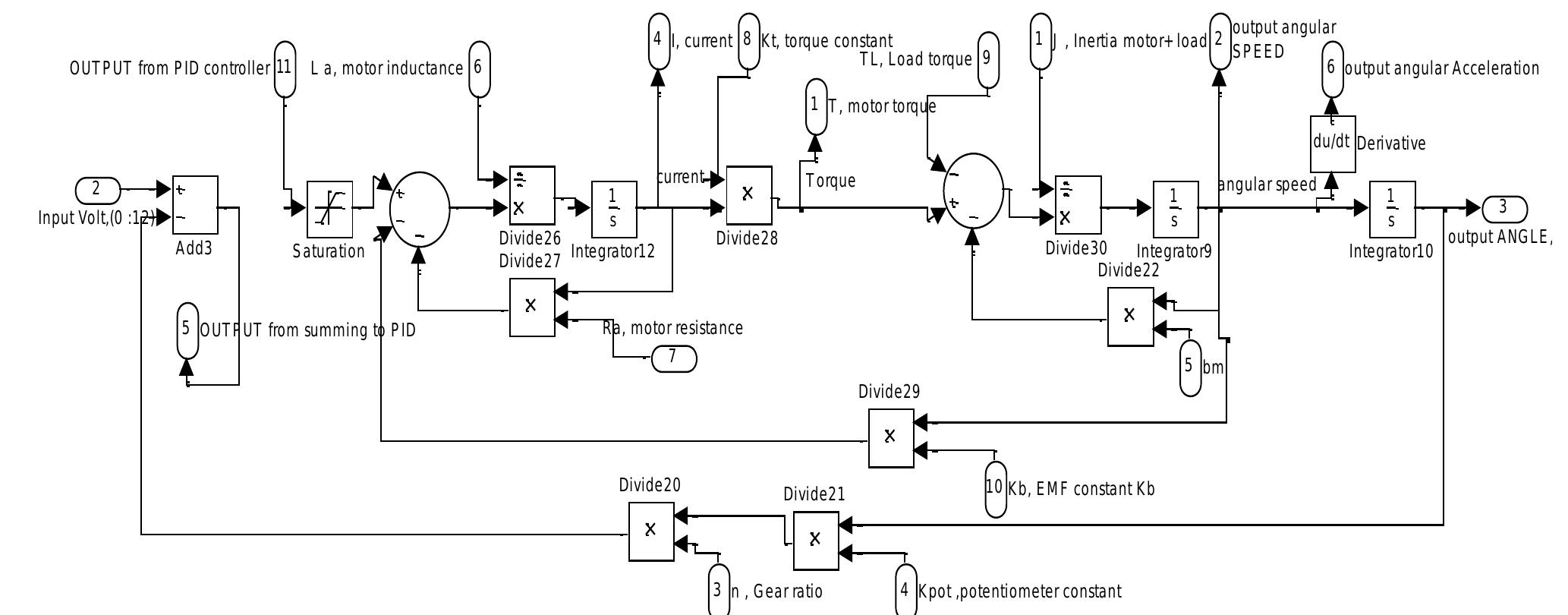 (a) robot arm function block subsystem, using only pid