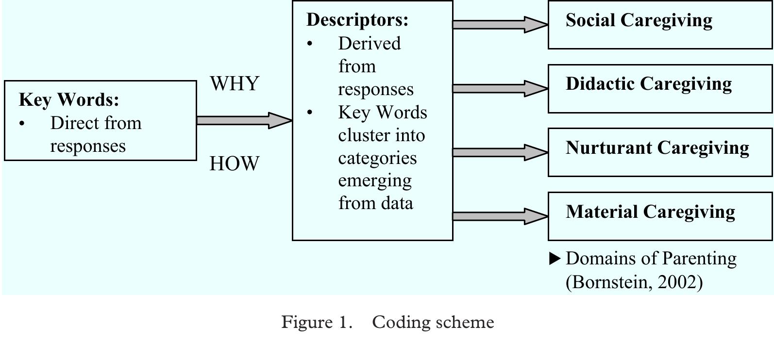 Figure 1 - from Caregiving in Counterpoint: Reciprocal