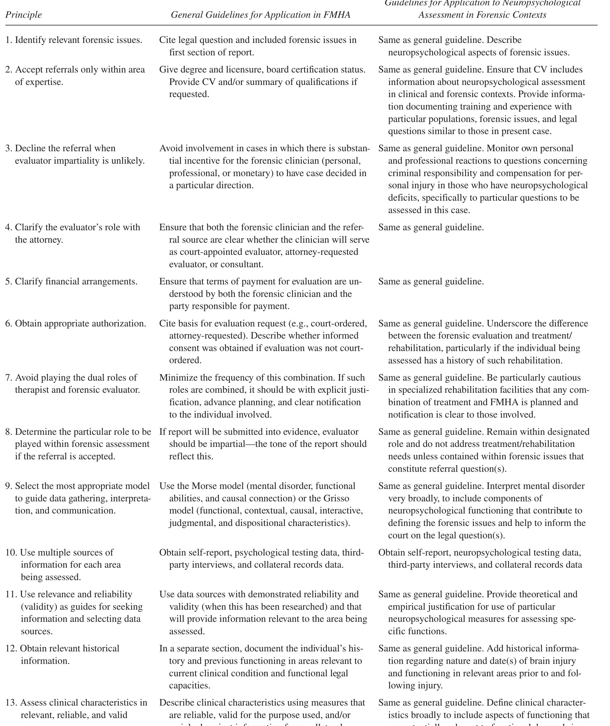 Guidelines for application of fmha principles to