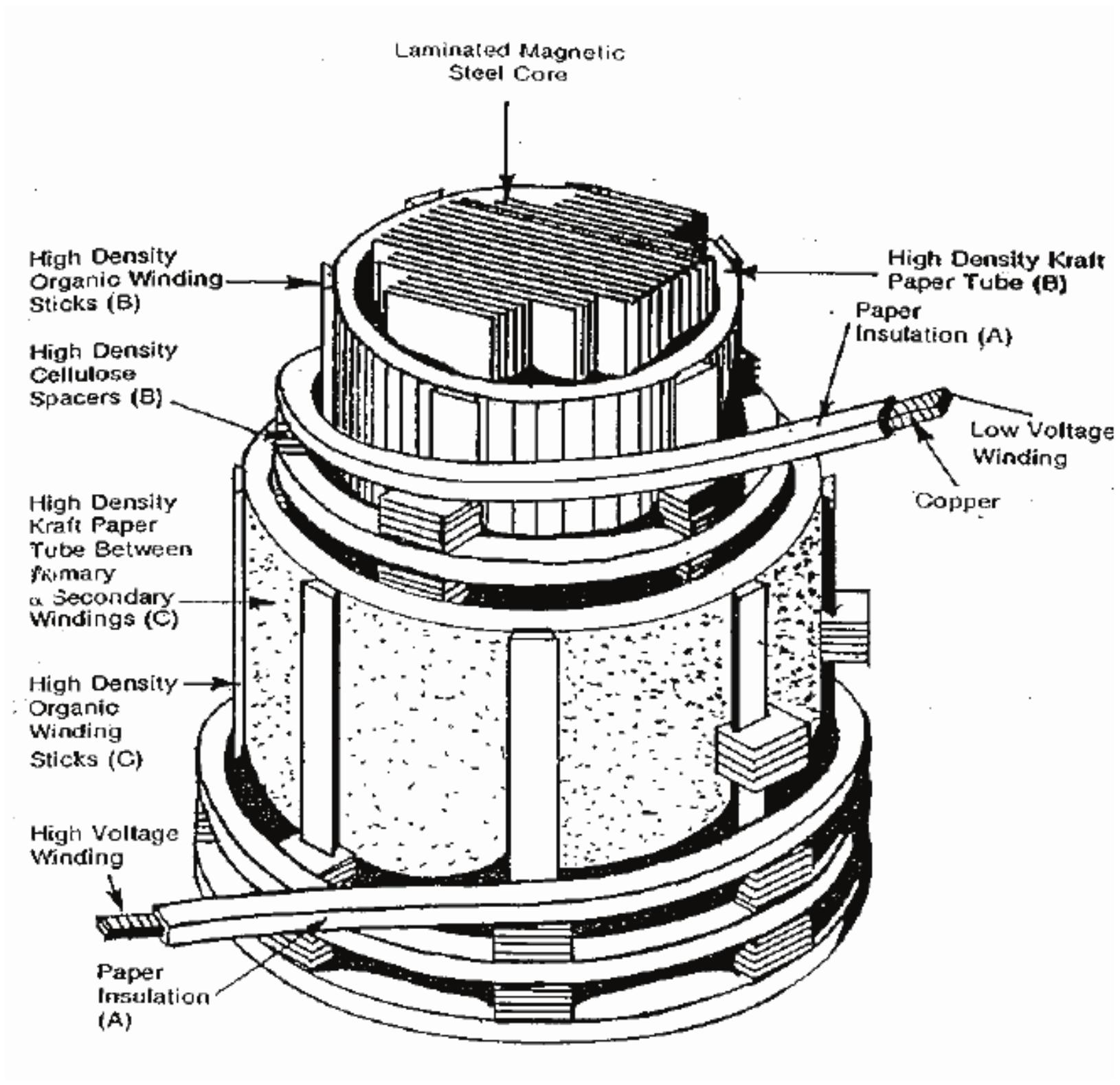 15: internal layout of transformer insulation system these