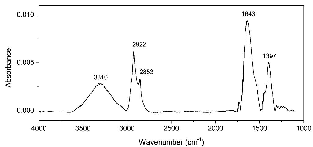 , ftir spectrum of the complete nanointerface au-ta -anta—