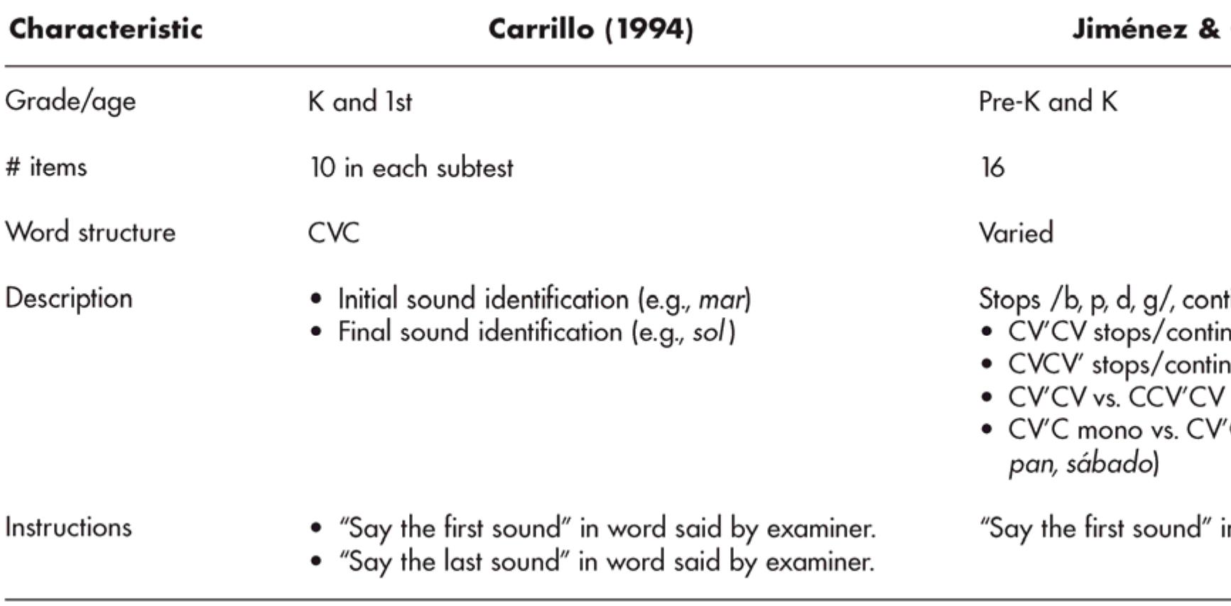 Note. cvc = consonant—vowel-consonant; cv = consonant—vowel.
