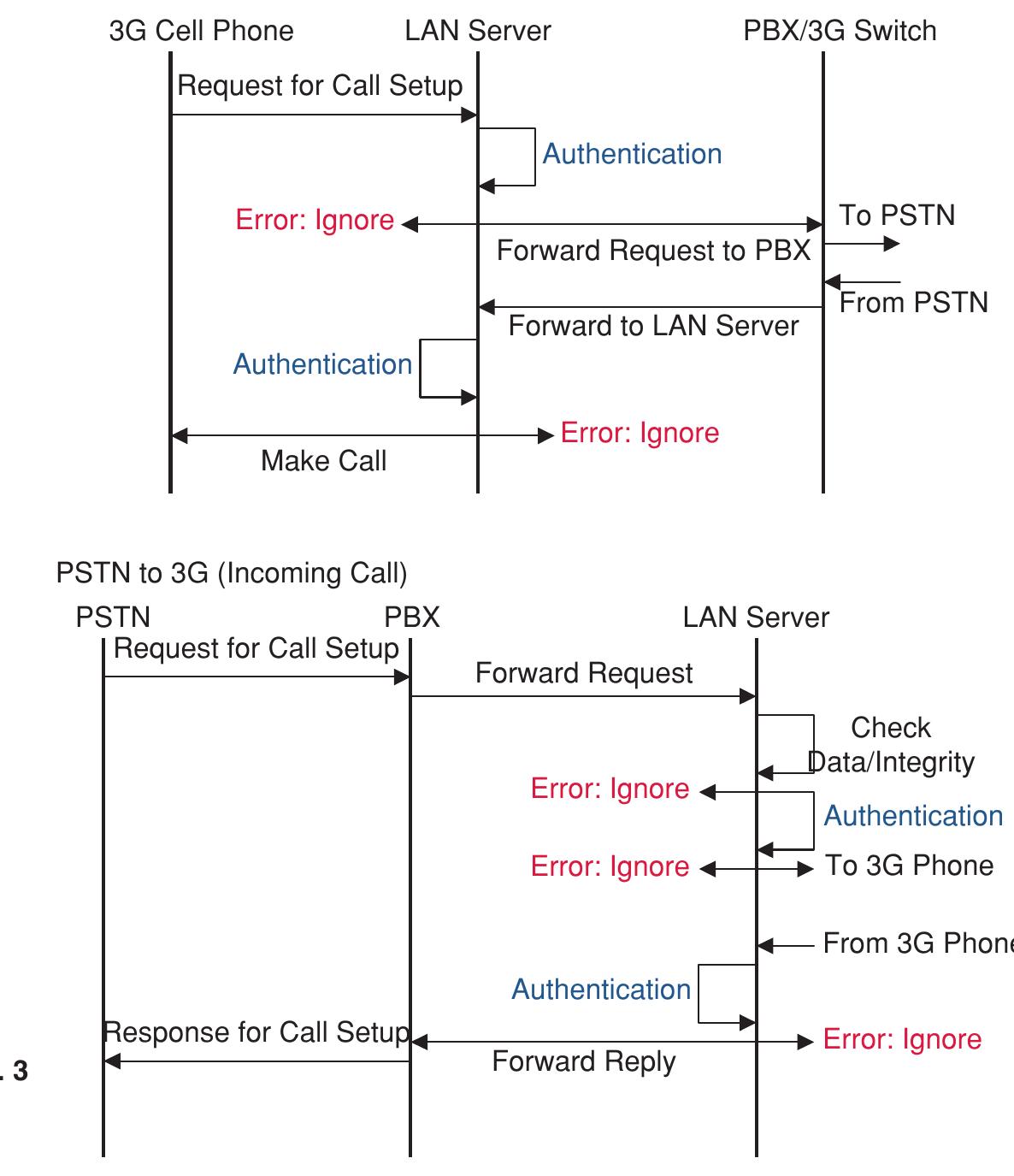 Figure 11 Power Line Communications An Overview