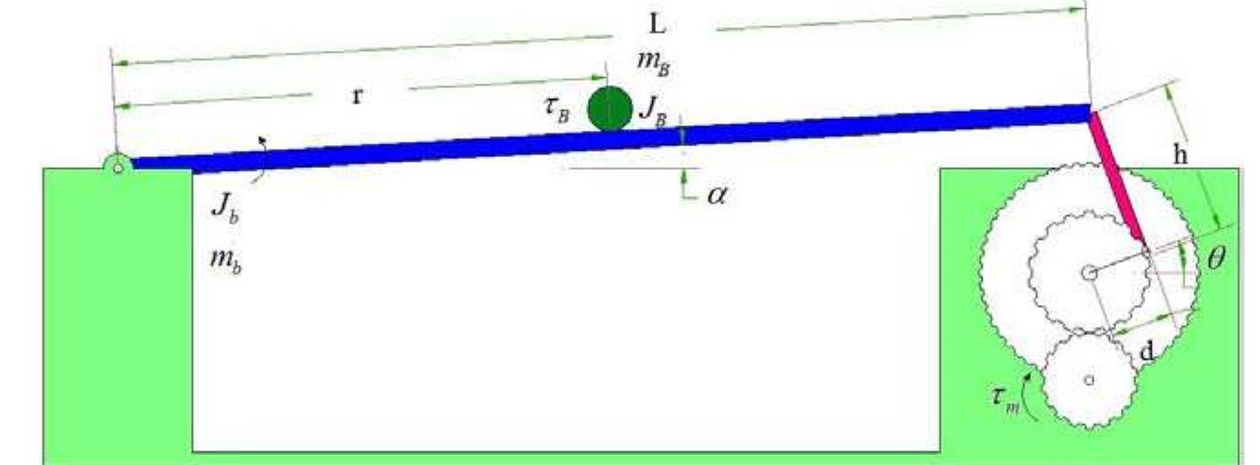 Pdf Modeling And Control Of Ball And Beam System Using Model Based