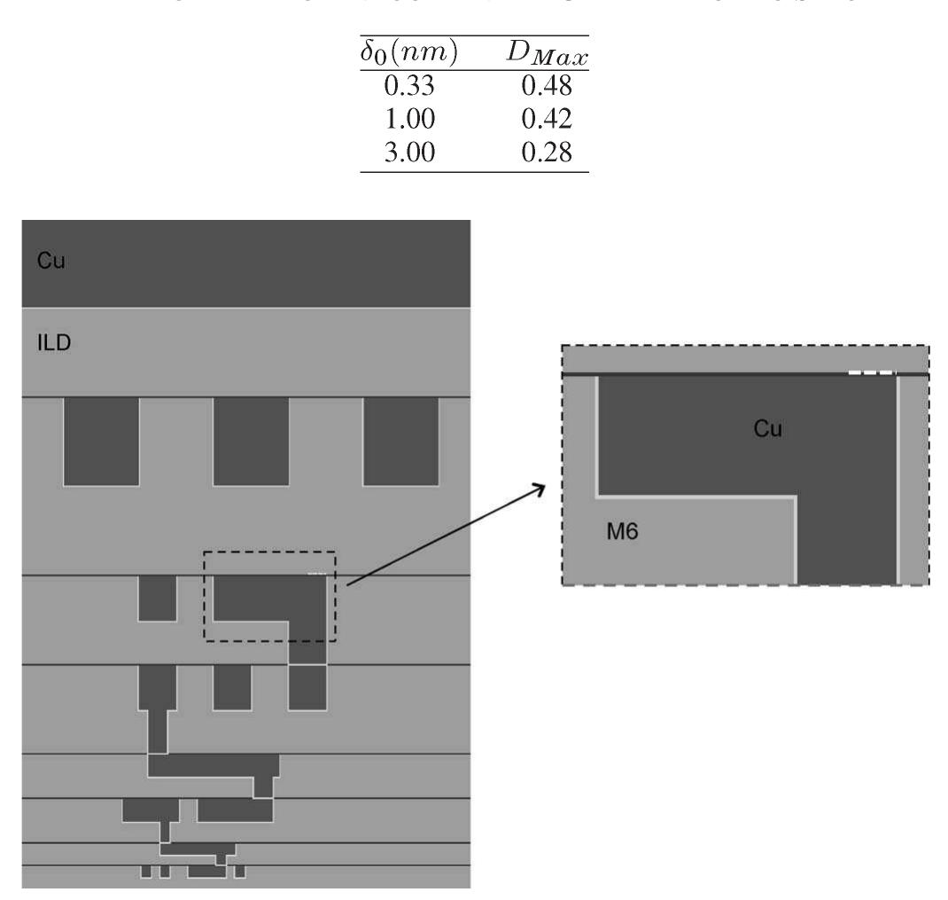 A schematic of ild structure with the location of the