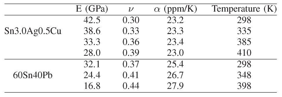 Elastic properties of solder materials used in the model