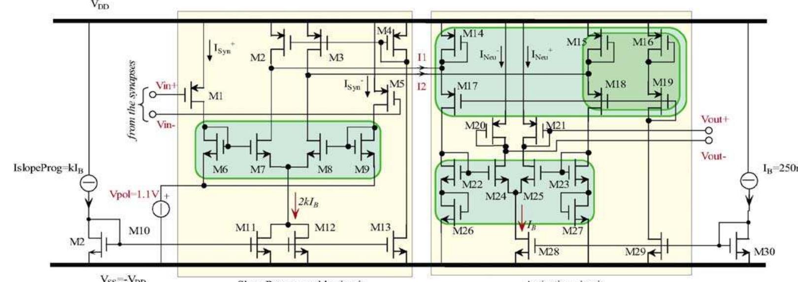 Circuit Schema Of The Neuron Block N