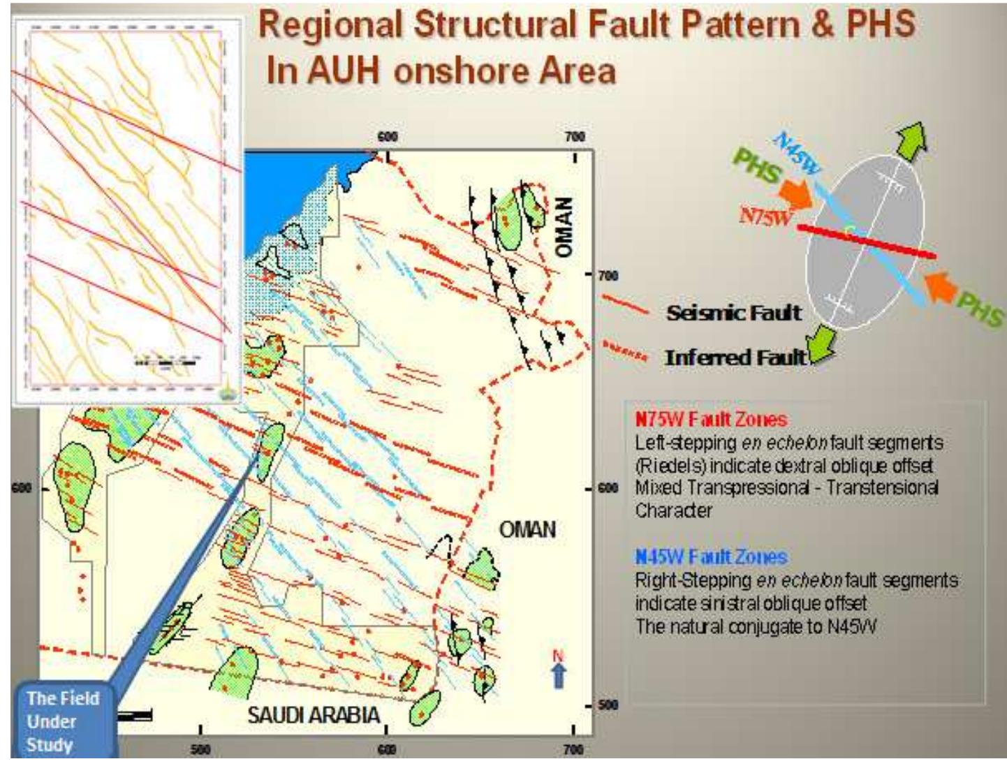 =igure 1: field location map of onshore abu dhabi indicating