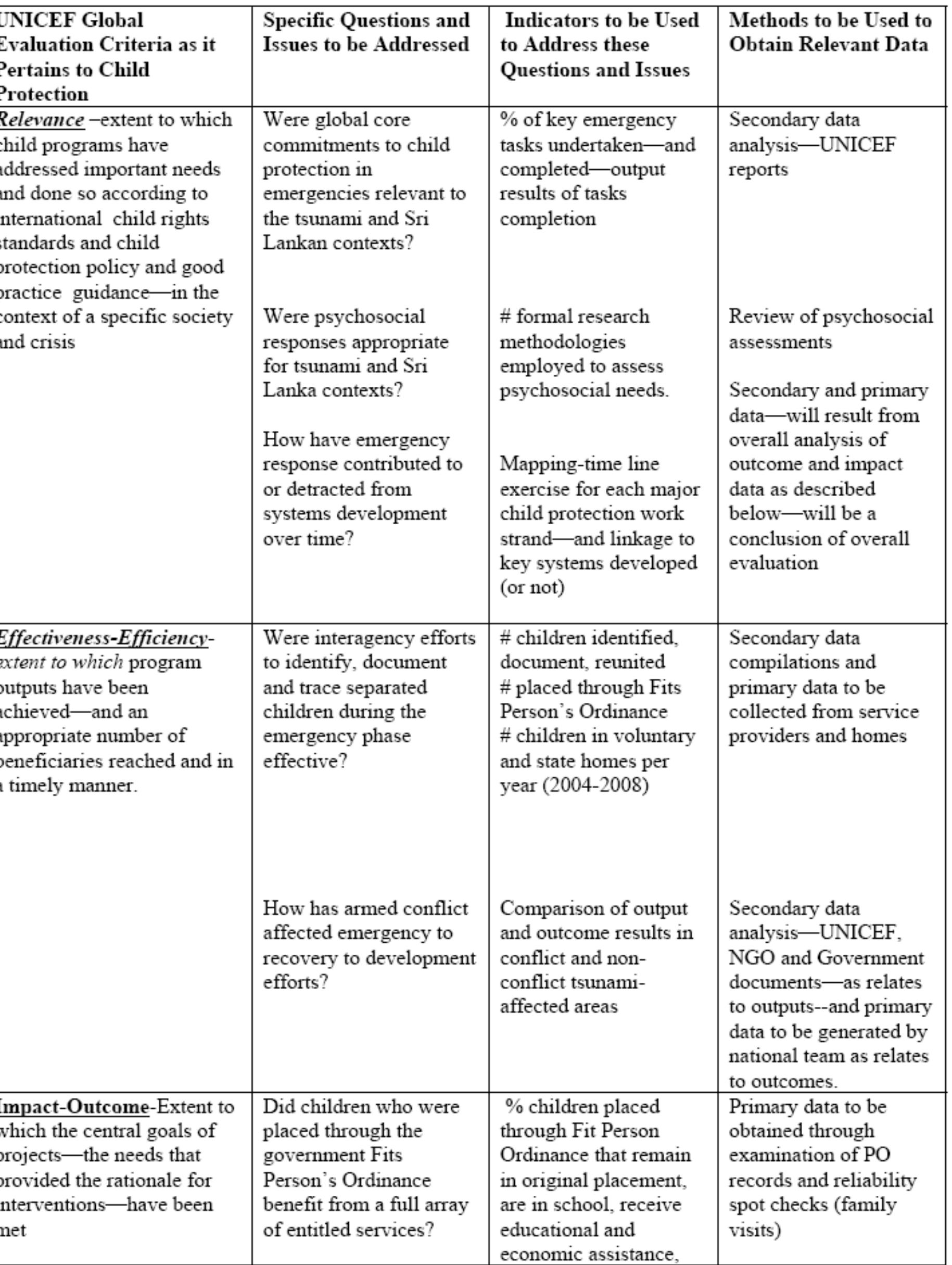 Table 18 - Children and the 2004 Indian Ocean Tsunami: