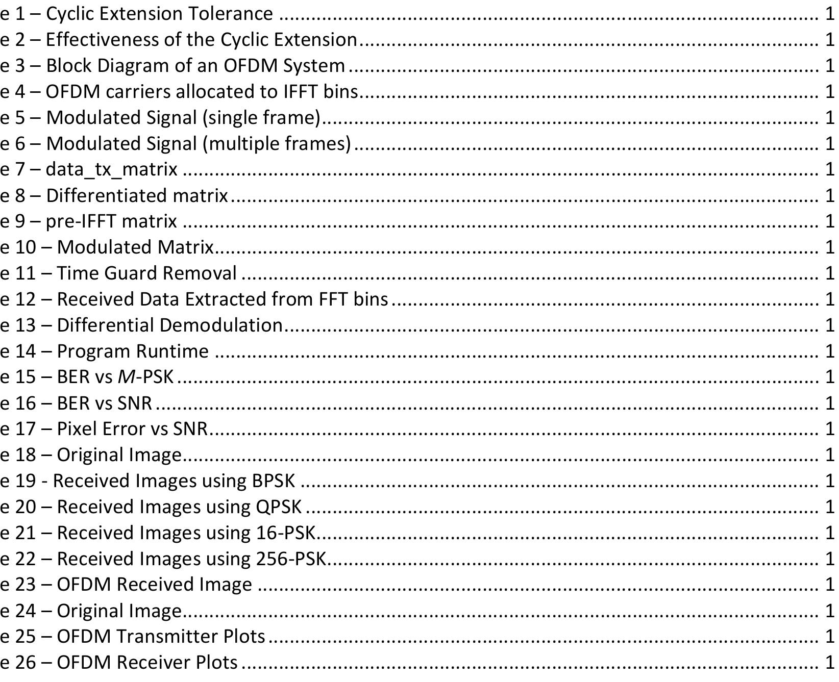 Table 1 - OFDM SIMULATION in MATLAB