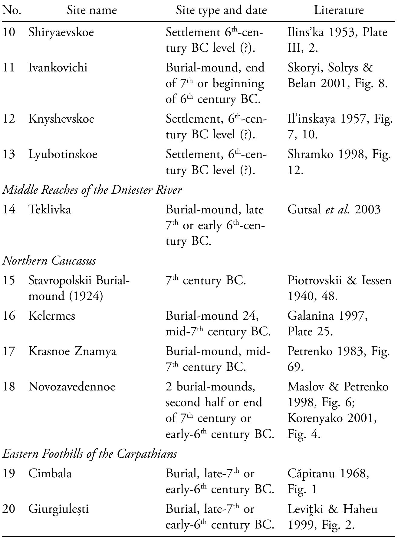 Table 2 - Seashells and Nomads of the Steppes (Early