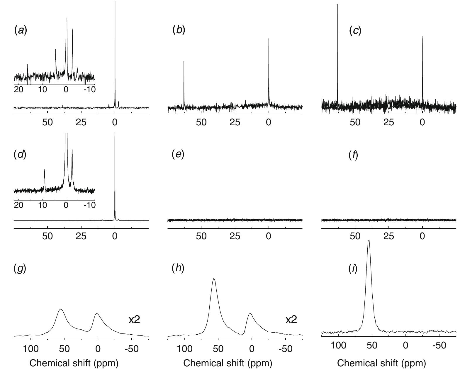 27al nmr spectra of an aqueous 0.03 m aluminium nitrate