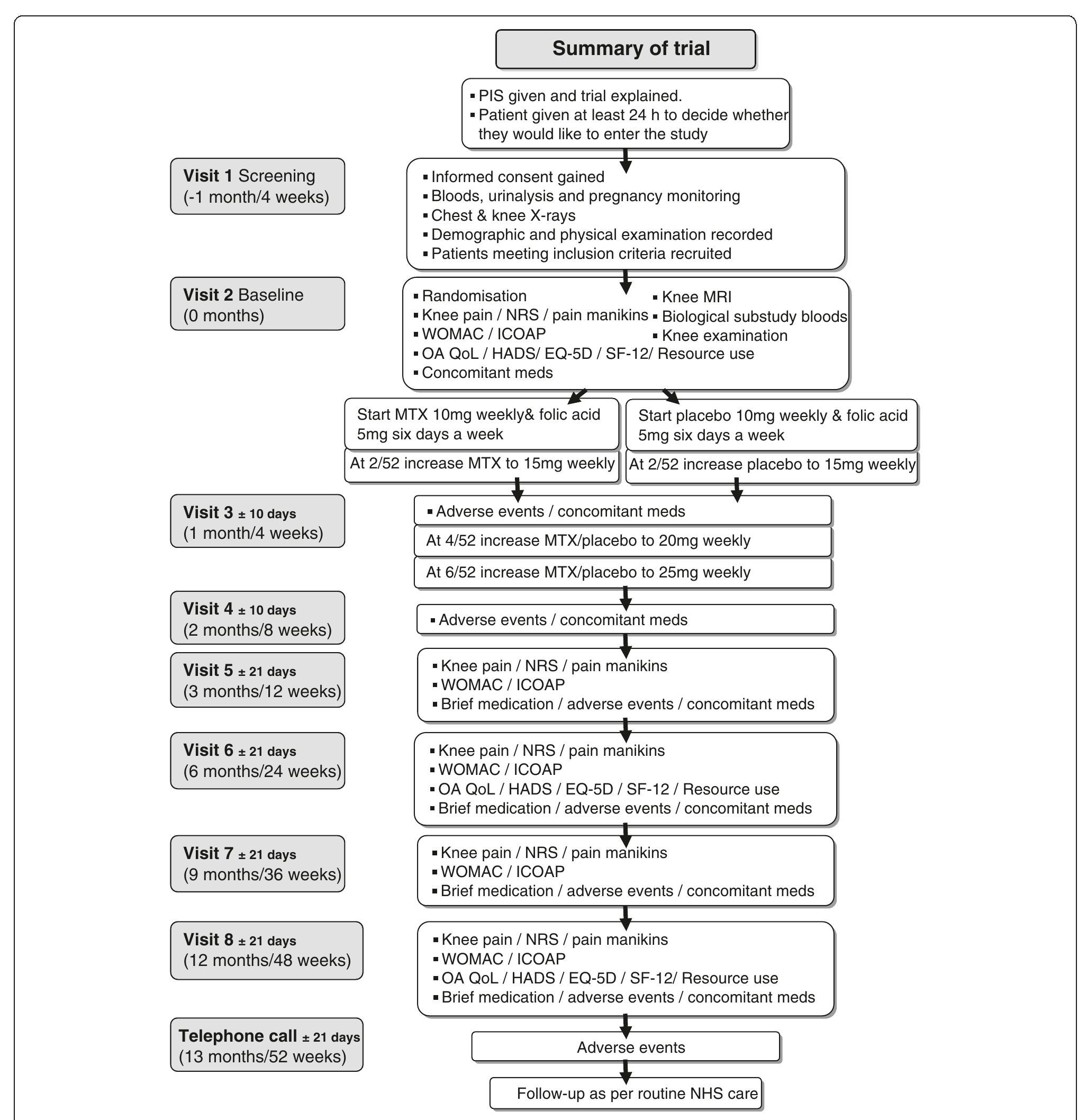 Participant flowchart. fq-5d, euroqol 5d-5 l; hads, hospital