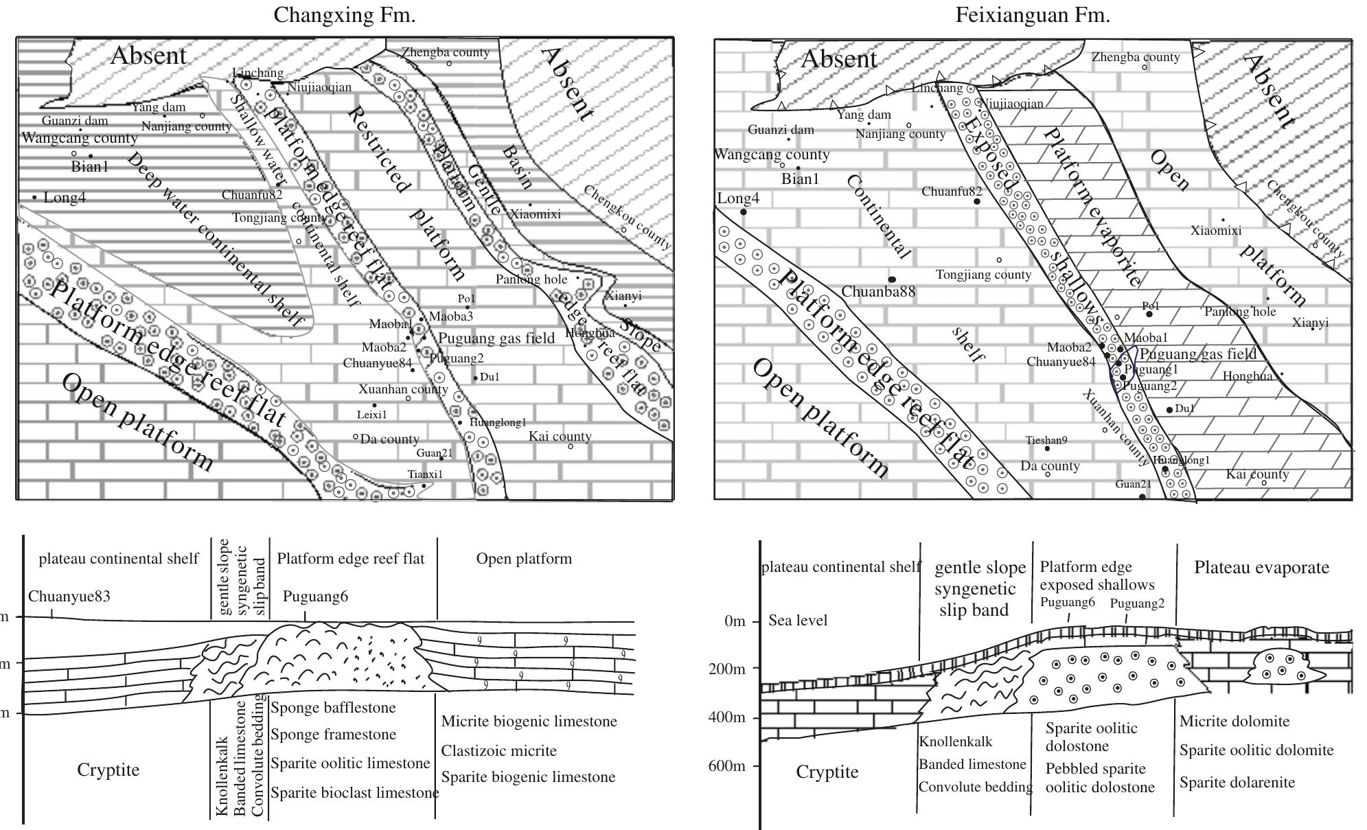 Sedimentary facies map and schematic model for the changxing