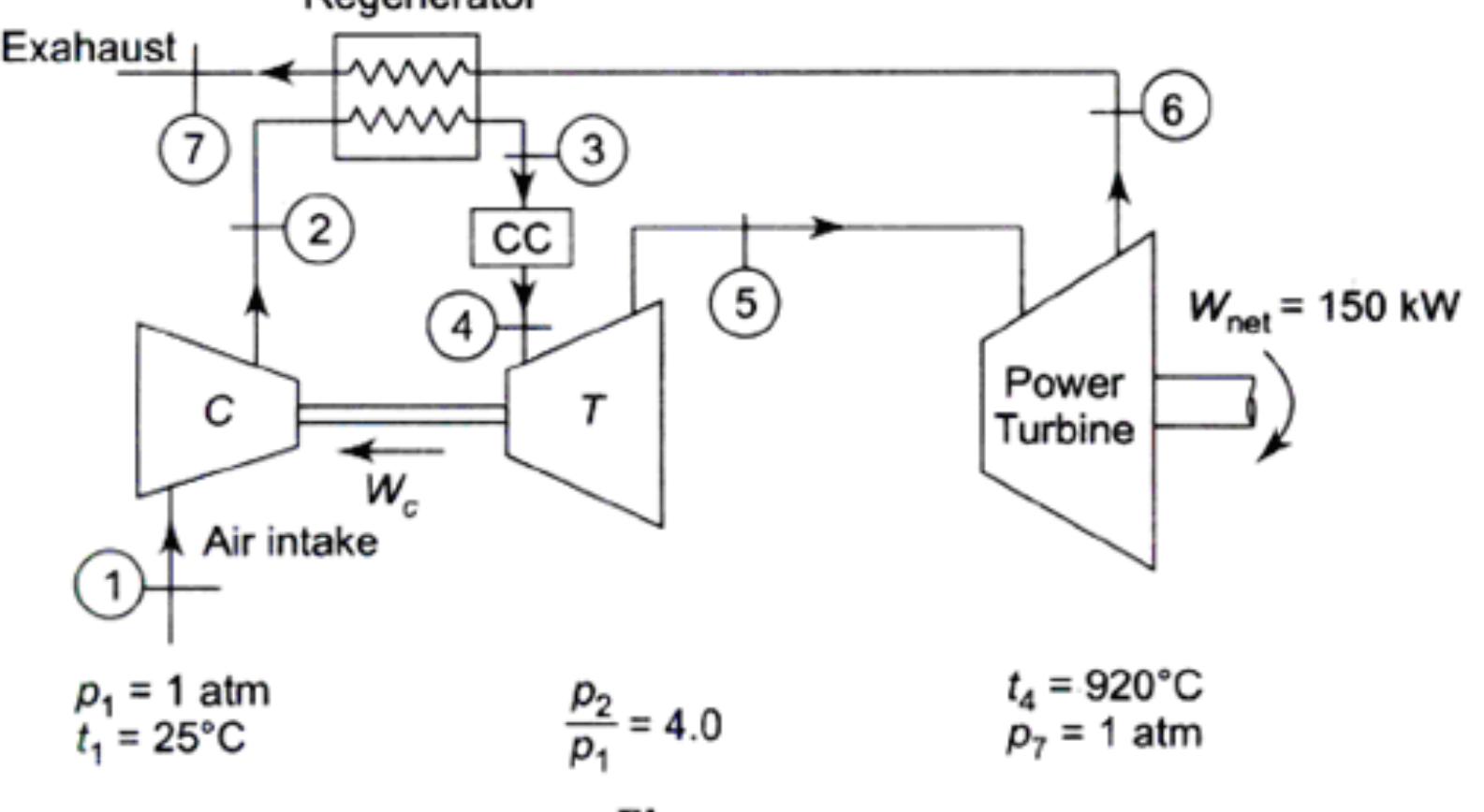 Figure 134 - P K Nag Exercise problems -Solved