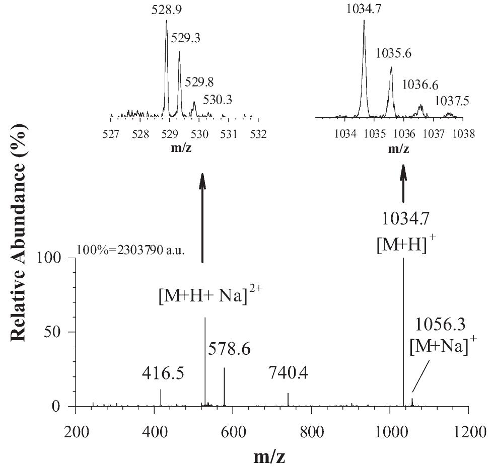 Full-scan positive ion esi mass spectrum of a standard