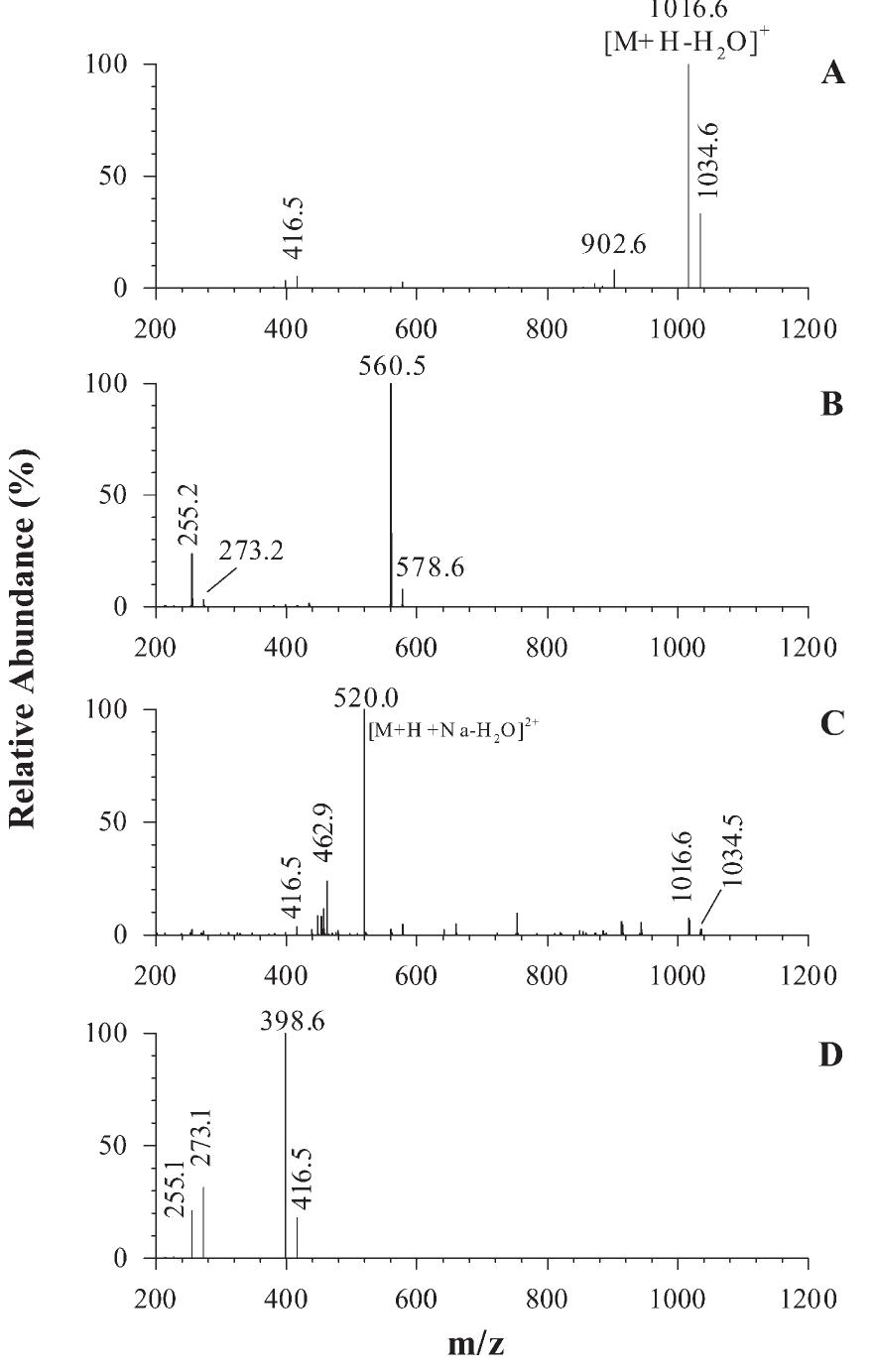 Figure 3 - from Analysis of tomato glycoalkaloids by liquid