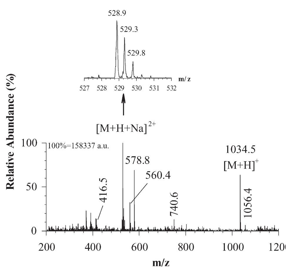 Positive ion esi mass spectrum of the unknown peak u1, which