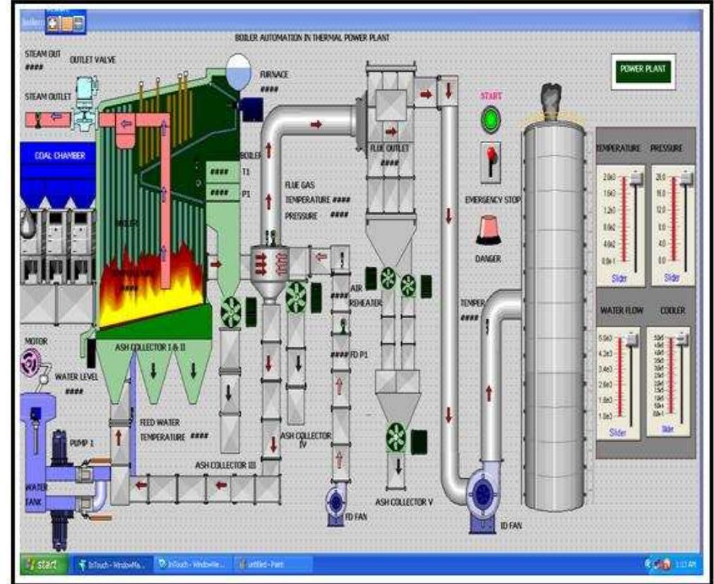 Scada design of boiler automation if temperature and