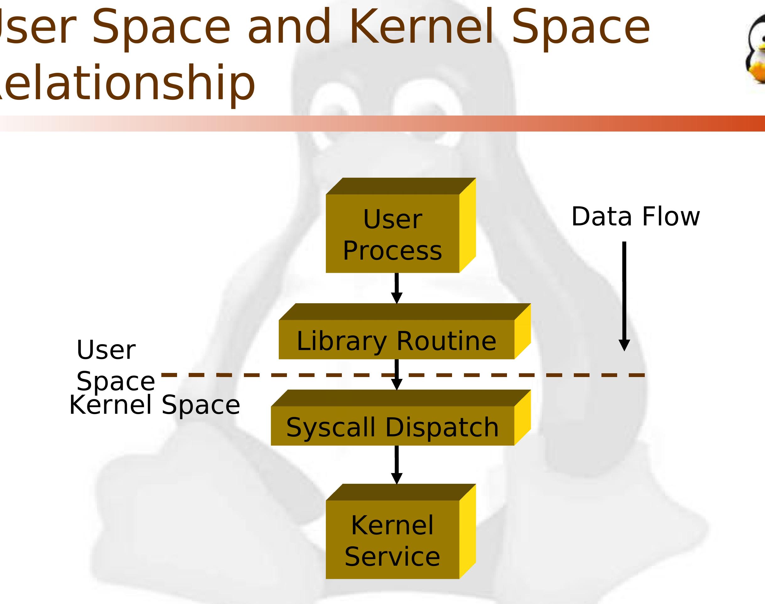 (PDF) Linux Kernel Architecture