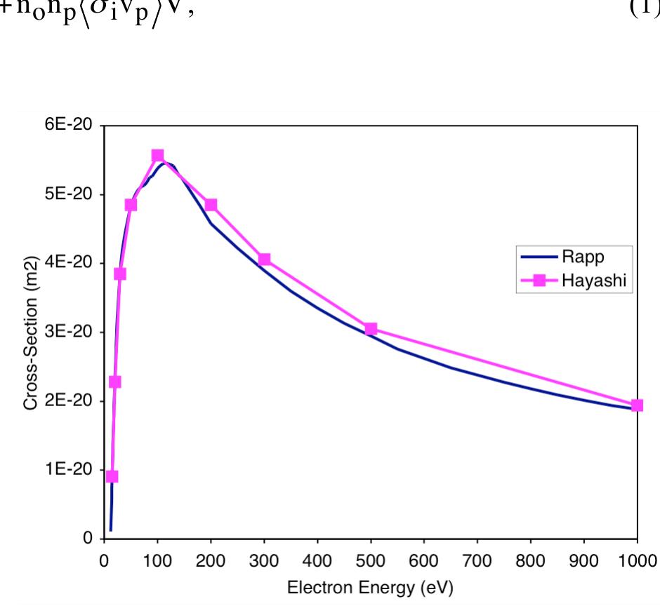 Ionization cross sections for xenon from rapp and hayashi