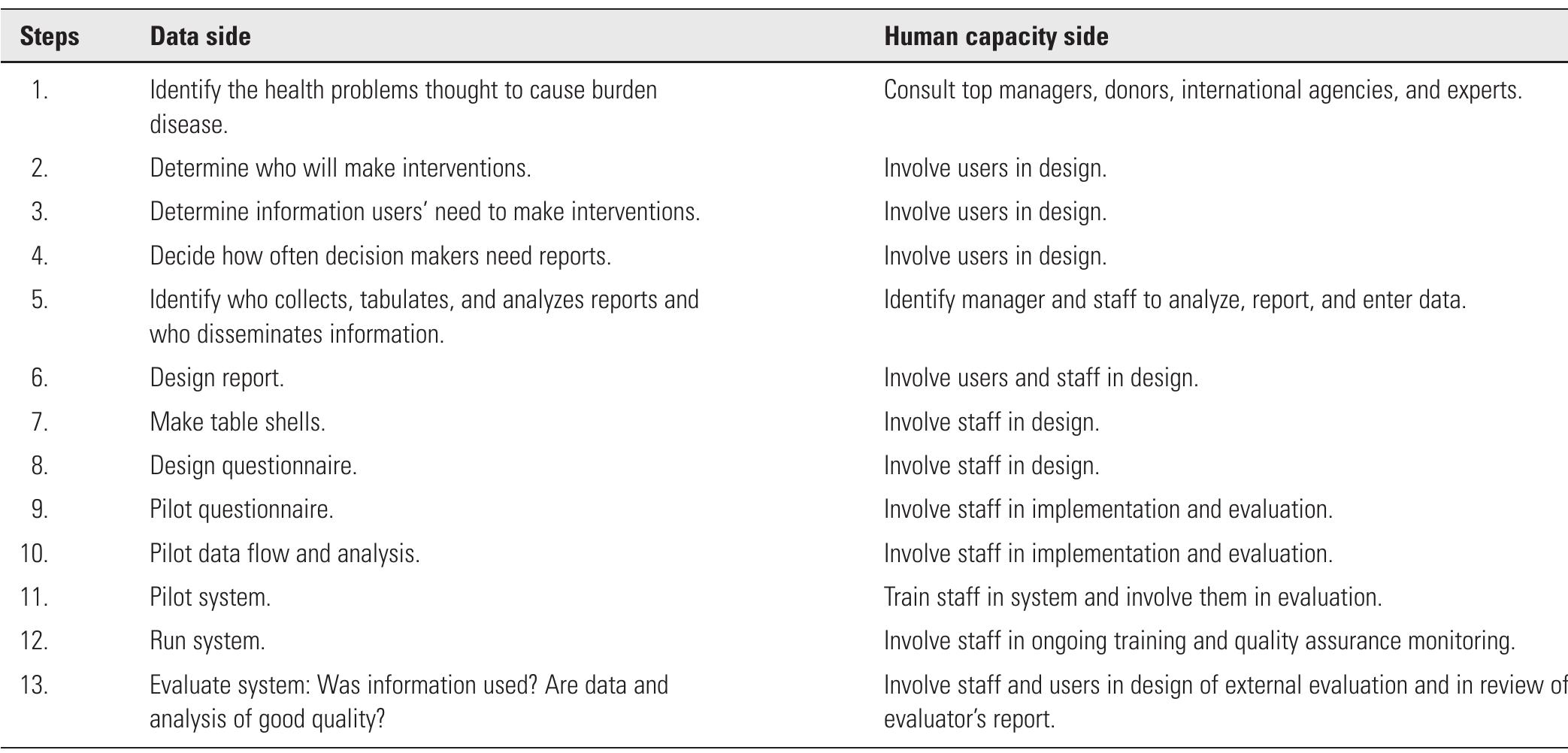 Source: adapted from white and mcdonnell 2000, 311. table
