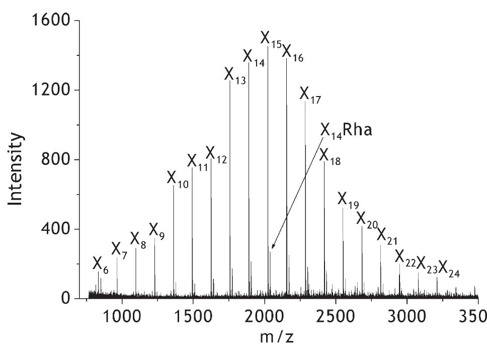 Maldi-tof mass spectrum of the neutral fraction of a