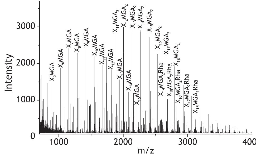 Maldi-tof mass spectrum of 4-o-methylglucuronic acid