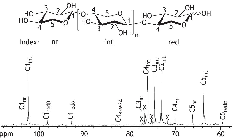 °c nmr spectrum (dmso-dg, 70 °c, 100 mhz) of neutral xylan